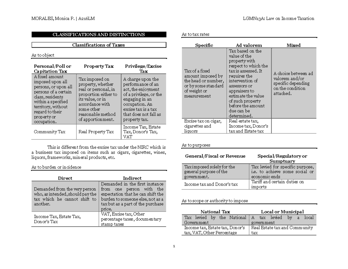 Law on Income Taxation - CLASSIFICATIONS AND DISTINCTIONS ...