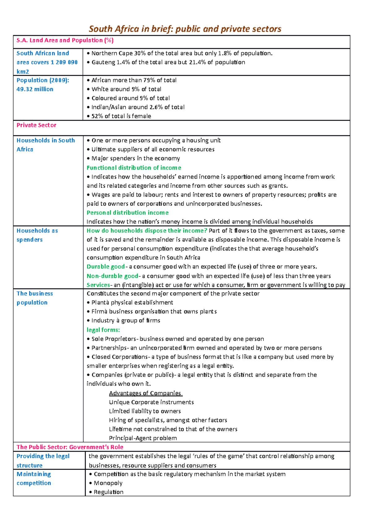 Chapter 13 - Ecomomics text book - Economics - South Africa in brief ...