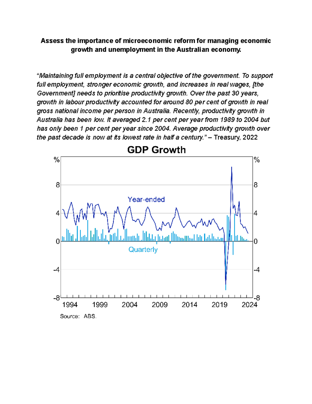 Assess the importance of microeconomic reform for managing economic ...