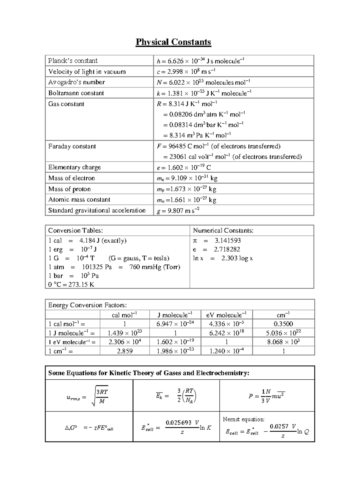 CHEM1043 List of Physical Constants - Physical Constants Planck’s constant h = 6 10 34 J s - Studocu