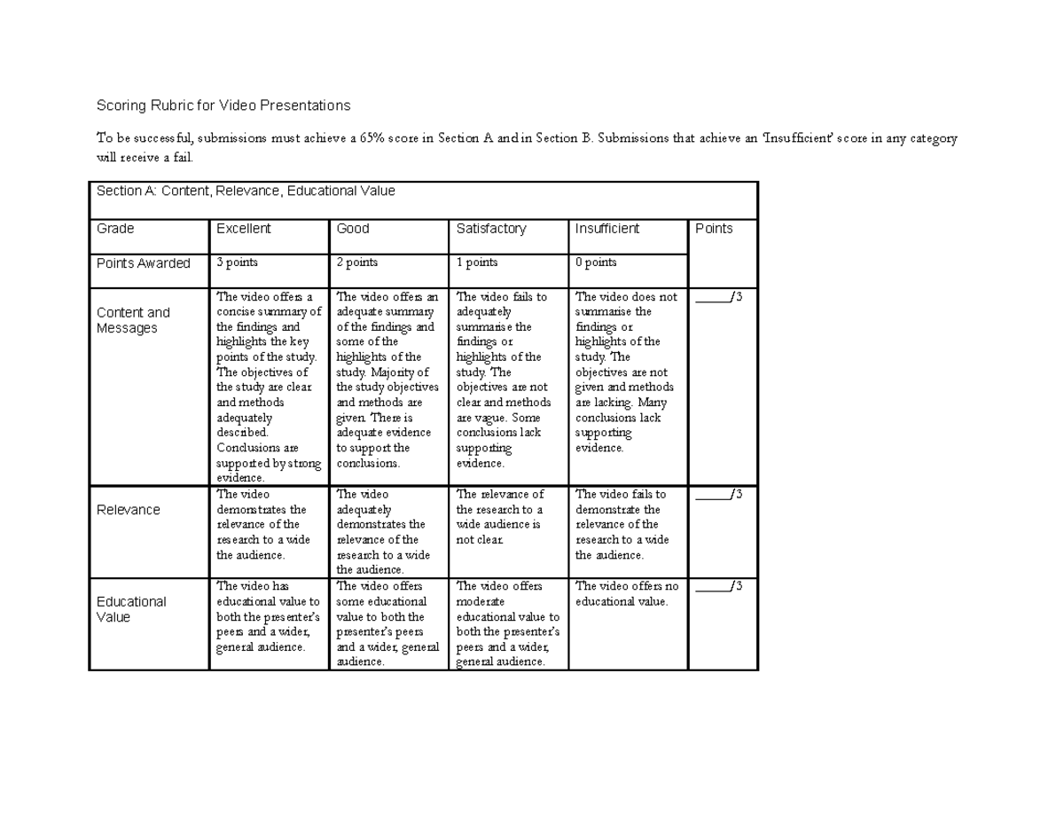 Video Reaction - Rubrics - Scoring Rubric for Video Presentations To be ...