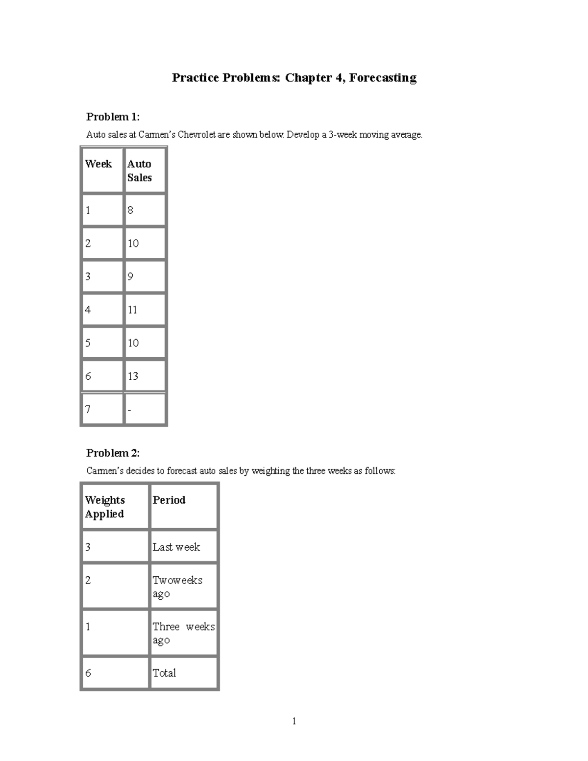 Ch04pp - Practice Problems: Chapter 4, Forecasting Problem 1: Auto sales at Carmen’s Chevrolet ...