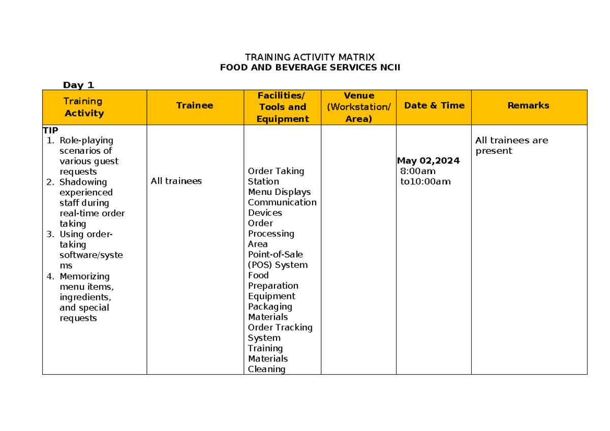 Training Activity Matrix - TRAINING ACTIVITY MATRIX FOOD AND BEVERAGE ...