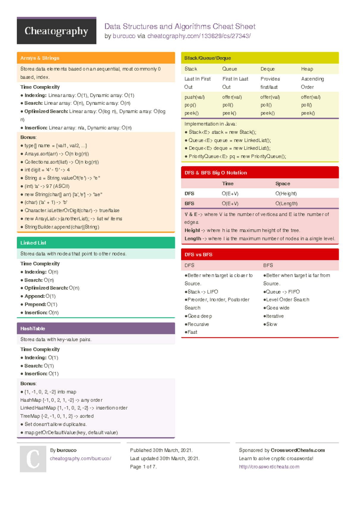 ♦️ DATA Structure and Algorithms Cheatsheet ♦️ - by burcuco via ...
