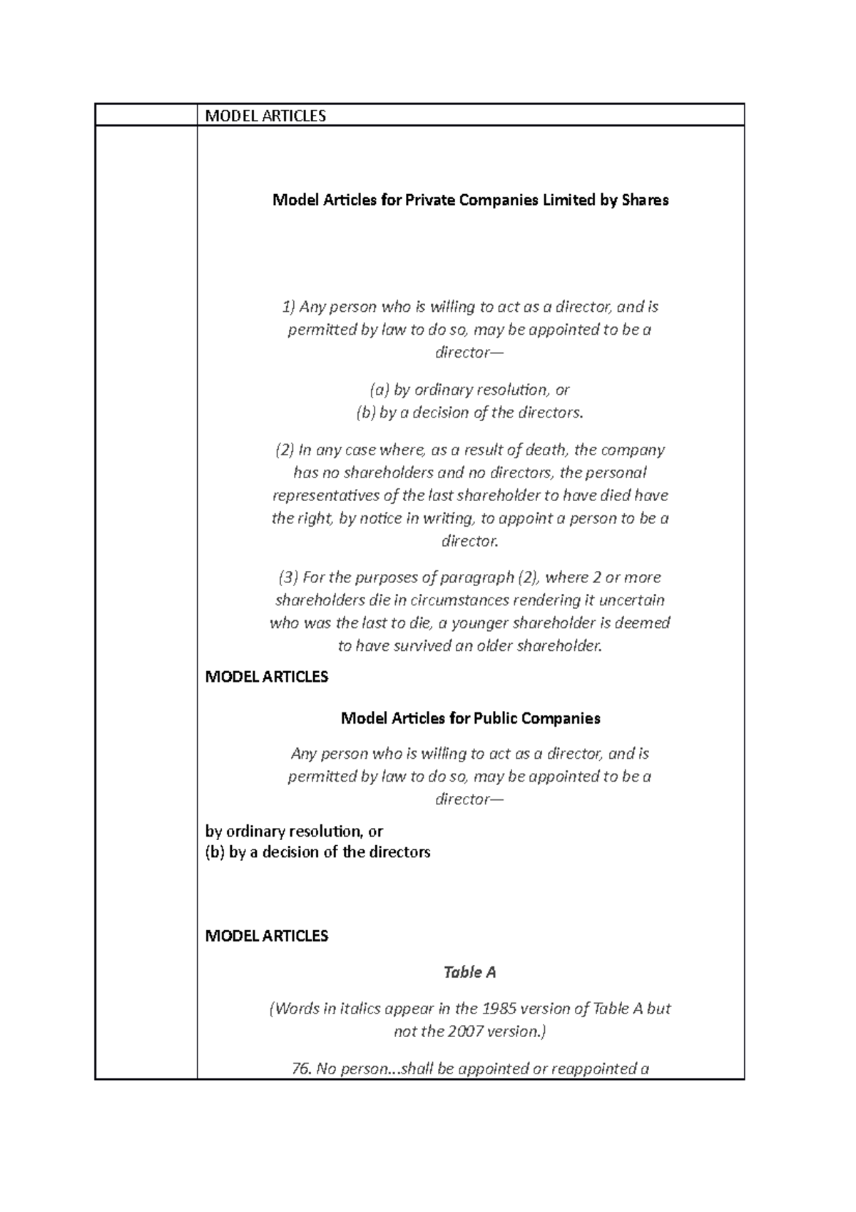 Model Articles - BLP - LPC/LLM - MMU - Studocu