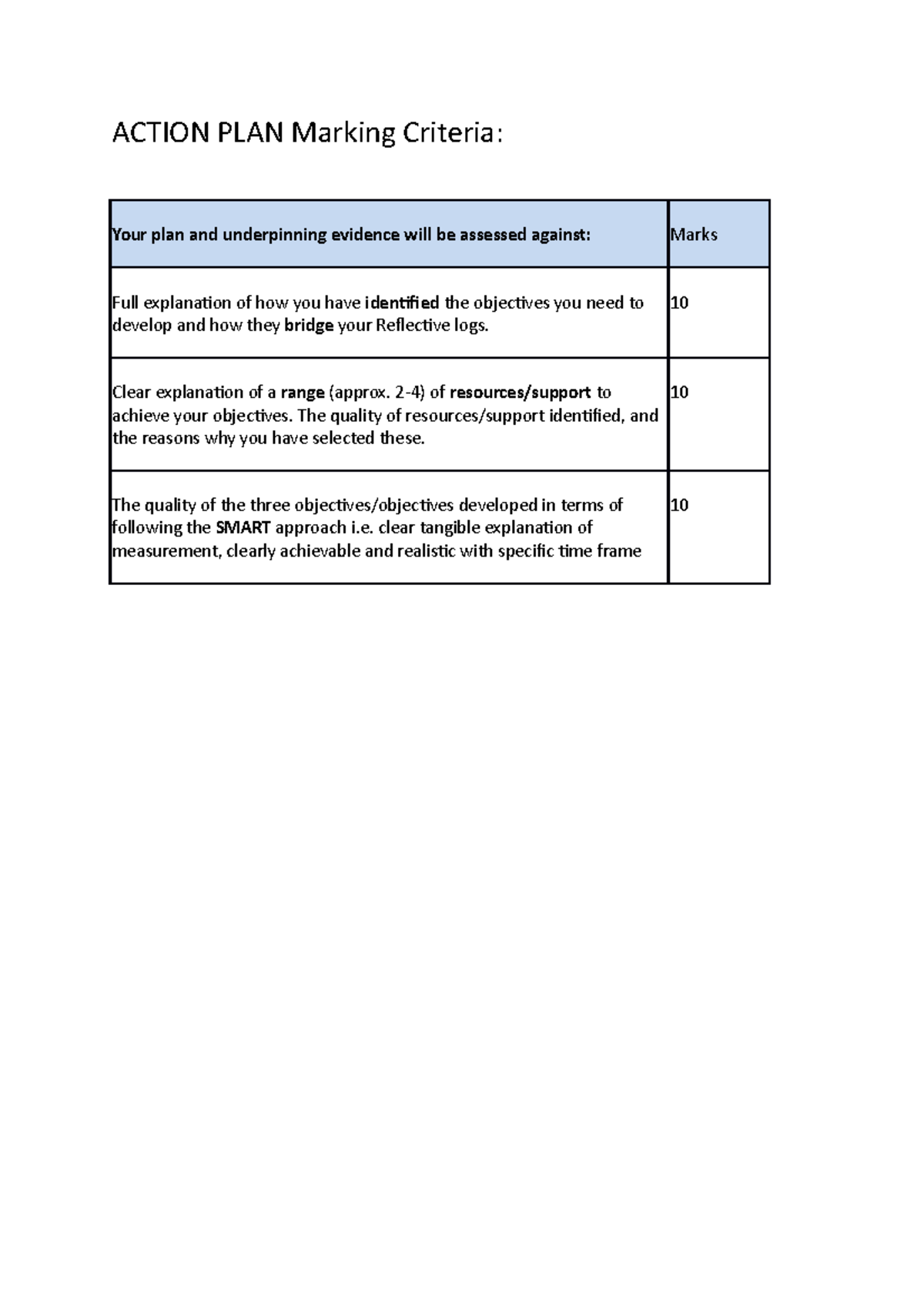 Action plan - ACTION PLAN Marking Criteria: Your plan and underpinning ...
