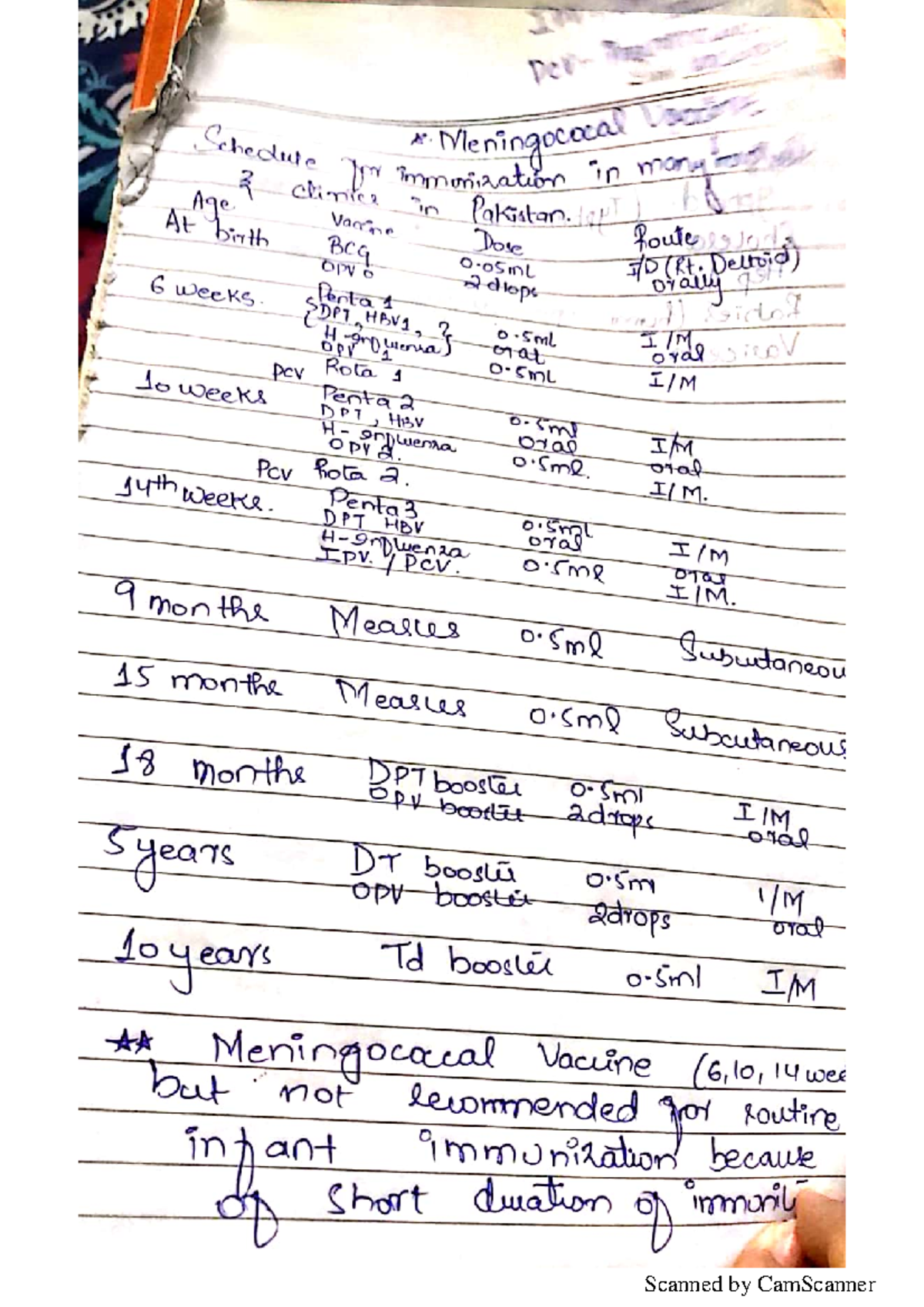 Immunization - covering all the important points for USMLE - Medicine ...