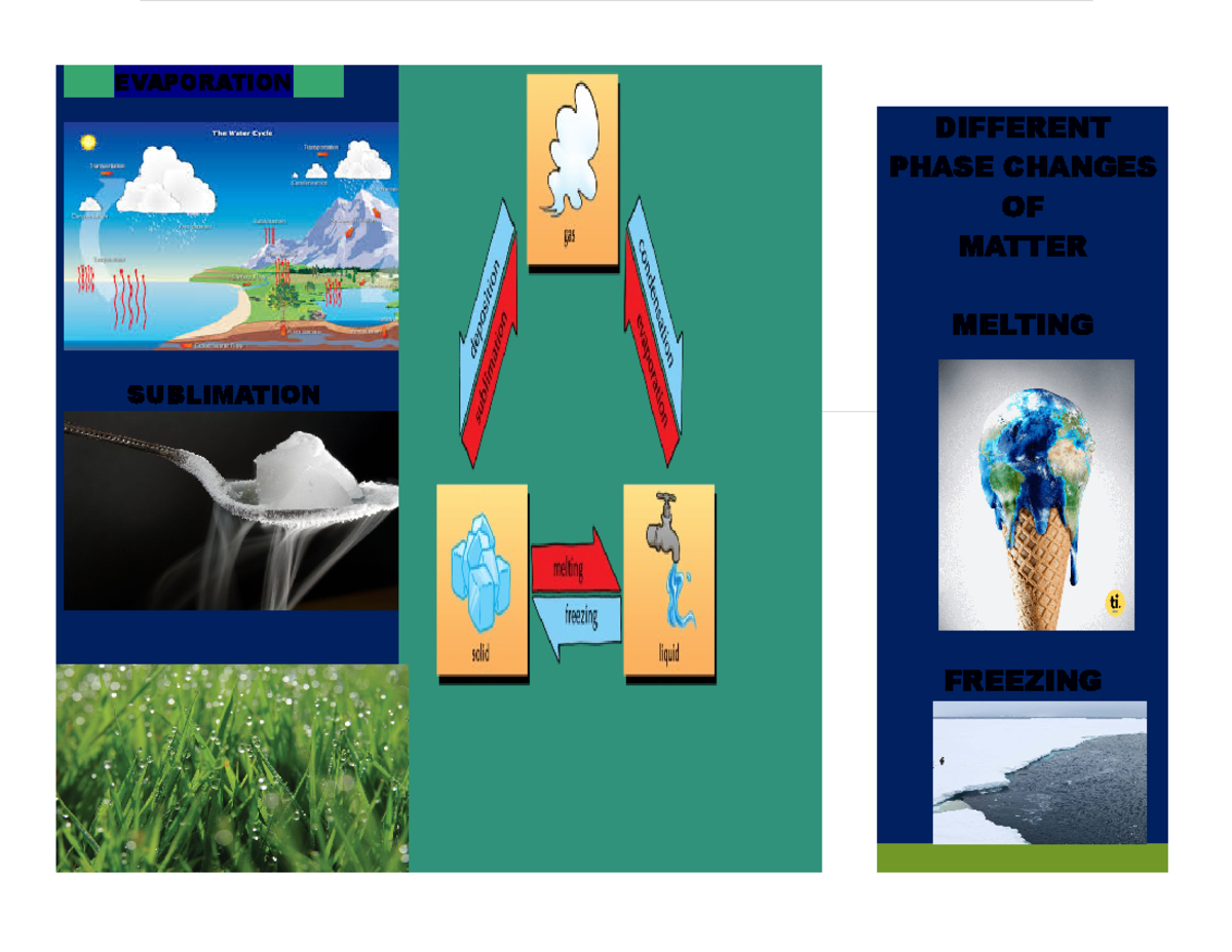 Science-WEEK 3- Brochure - EVAPORATION SUBLIMATION DIFFERENT PHASE ...