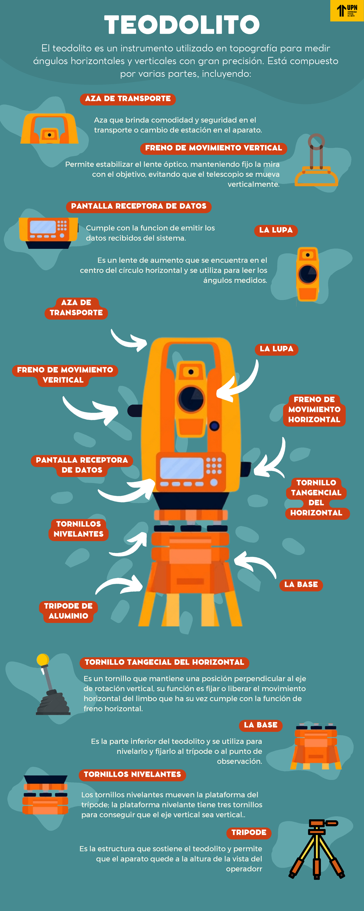 Teodolito de topografia - El teodolito es un instrumento utilizado en ...