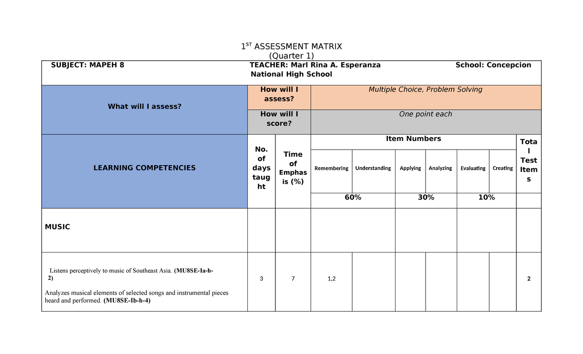 1ST Assessment Matrix - thanks - 1 ST ASSESSMENT MATRIX (Quarter 1 ...