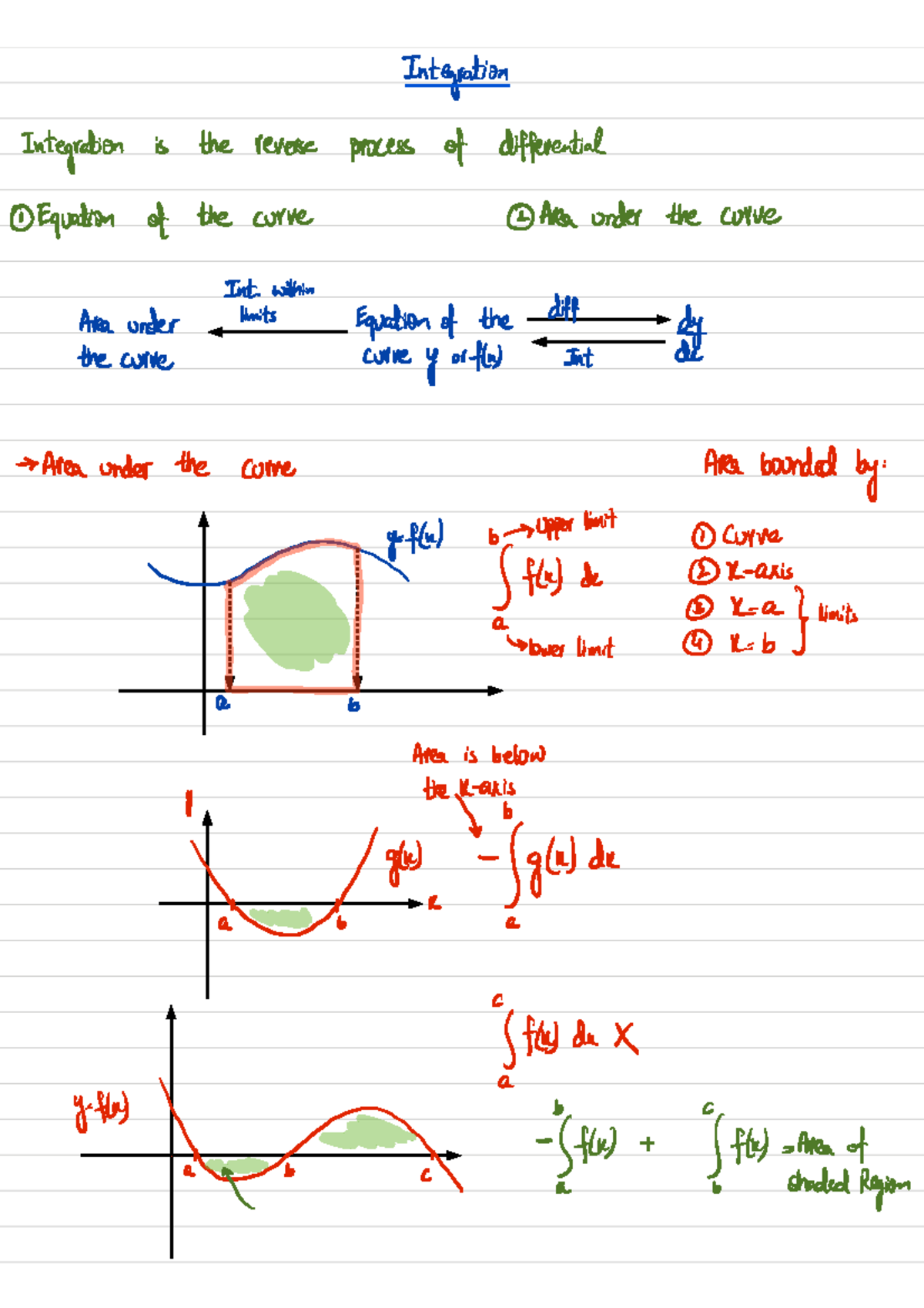 Integration notes - Integration Integration is the reverse process of ...