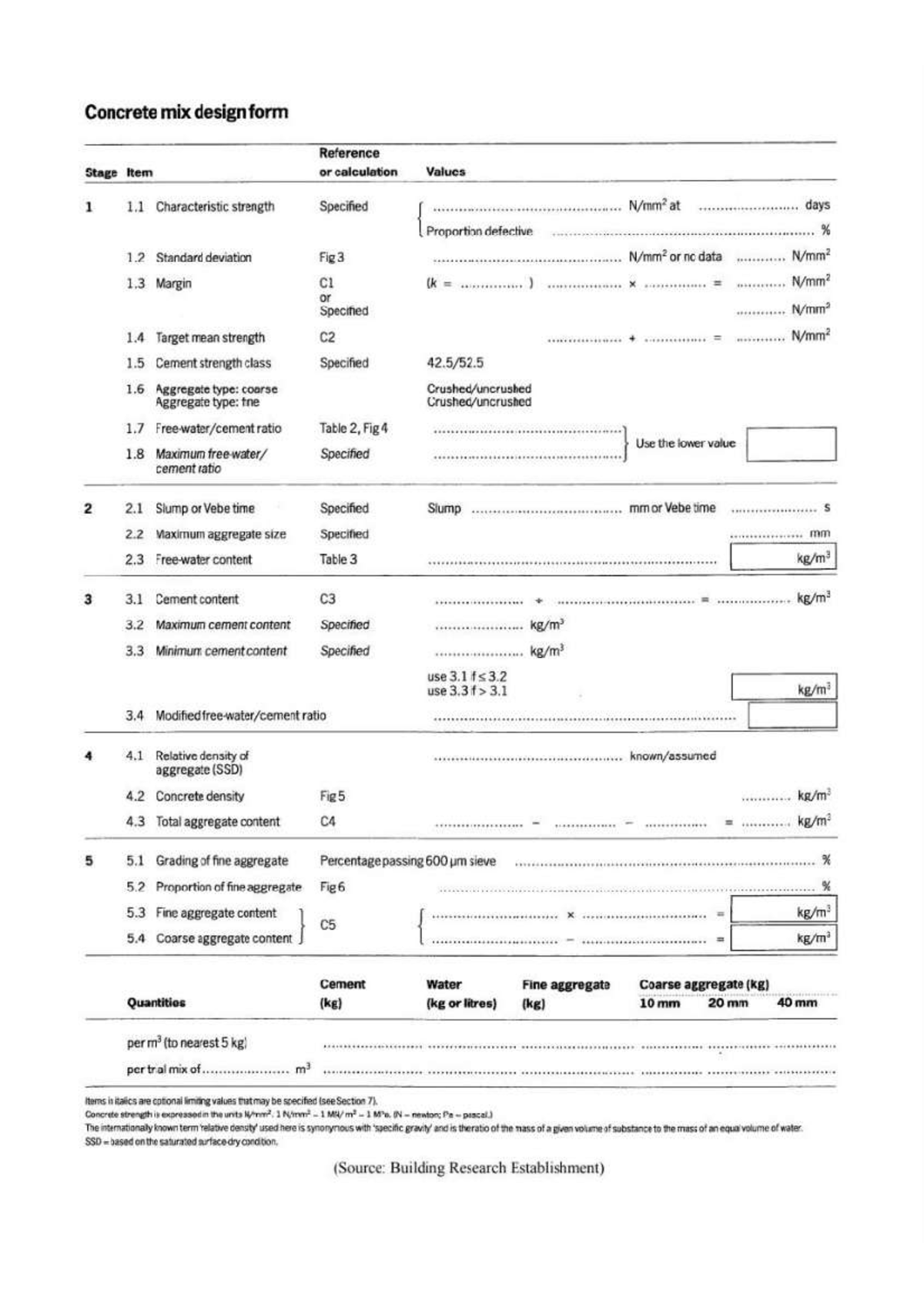 Mix design form - form for DOE Method - Civil engineering - Studocu