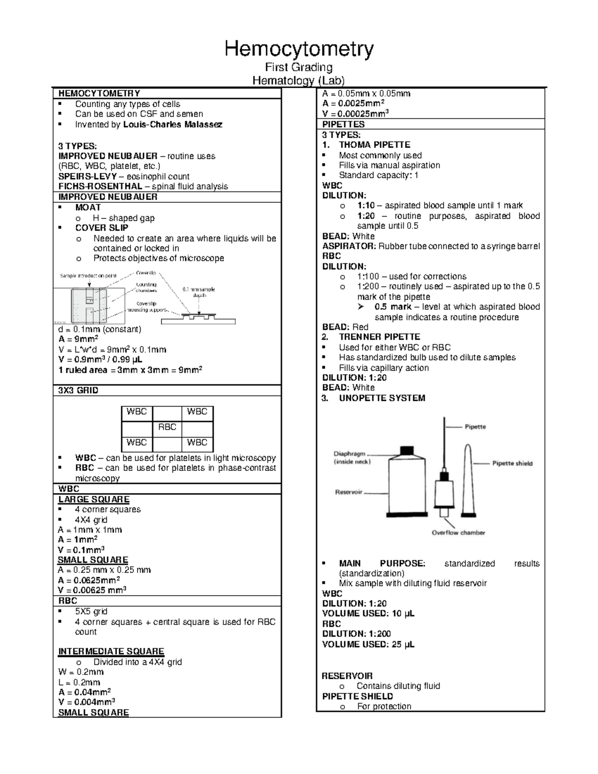 Hematology Hemocytometry - Hemocytometry First Grading Hematology (Lab) HEMOCYTOMETRY Counting ...