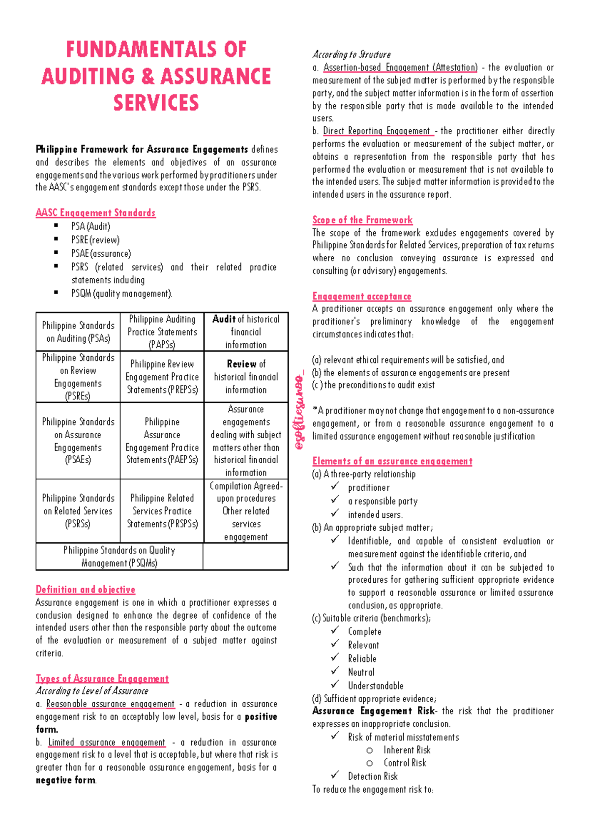 Fundamentals OF Auditing & Assurance Services - FUNDAMENTALS OF ...