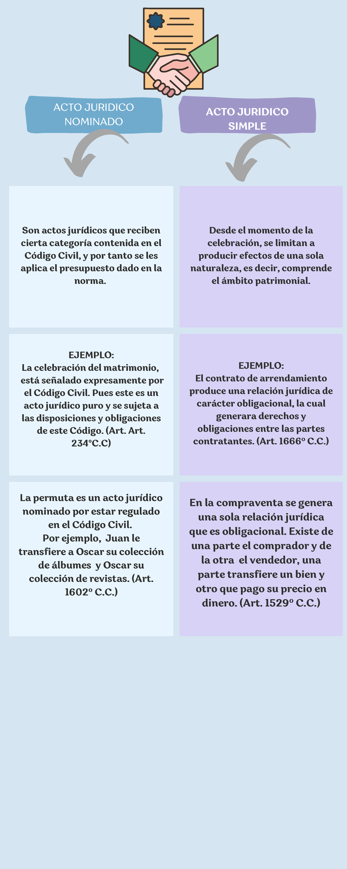 ACTO Juridico Nonimado Y Simple - Son actos jurídicos que reciben ...