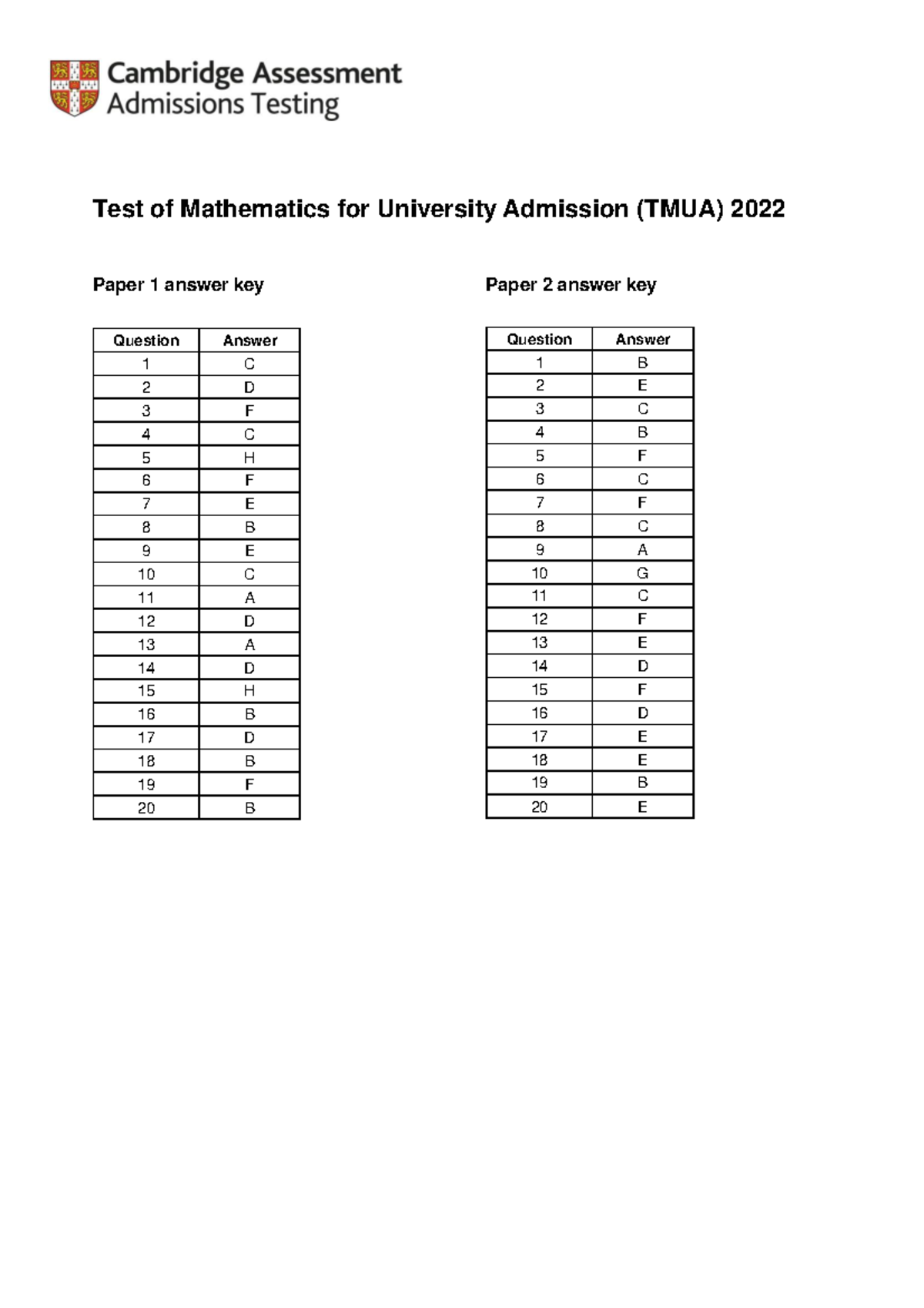 Resolução de Exame TMUA 2022 Answer Key - Test of Mathematics for ...
