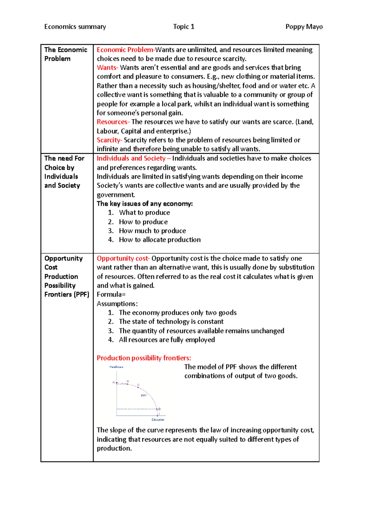 Topic 1 - Introduction to Economics - The Economic Problem Economic ...