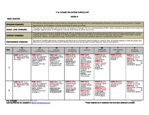 Curriculum MAP - English 9 updated - HSL-BRAILLE COLLEGE, INC. SY 2021 ...