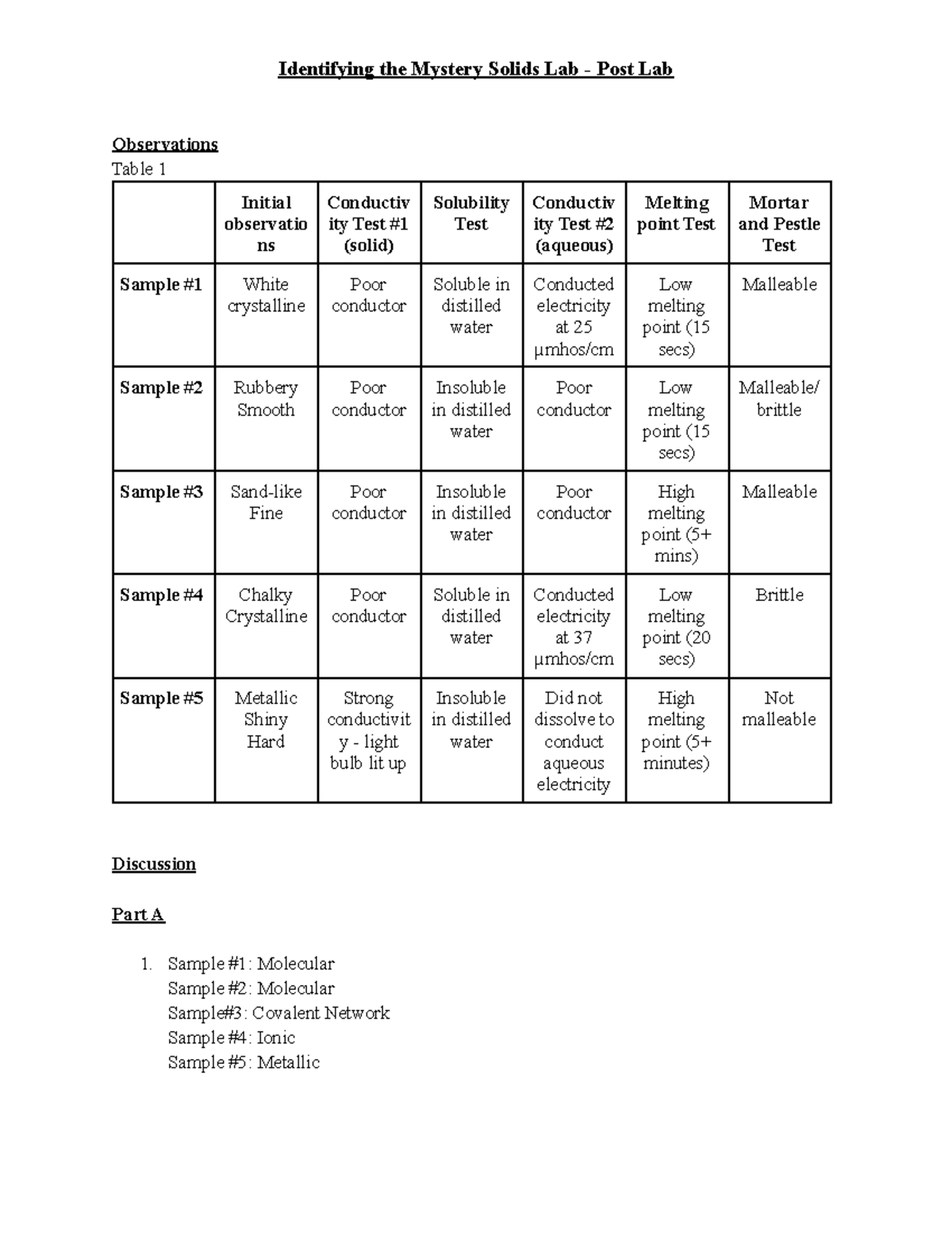 Identifying the Mystery Solids Post-Lab - Sample #1: Molecular Sample ...