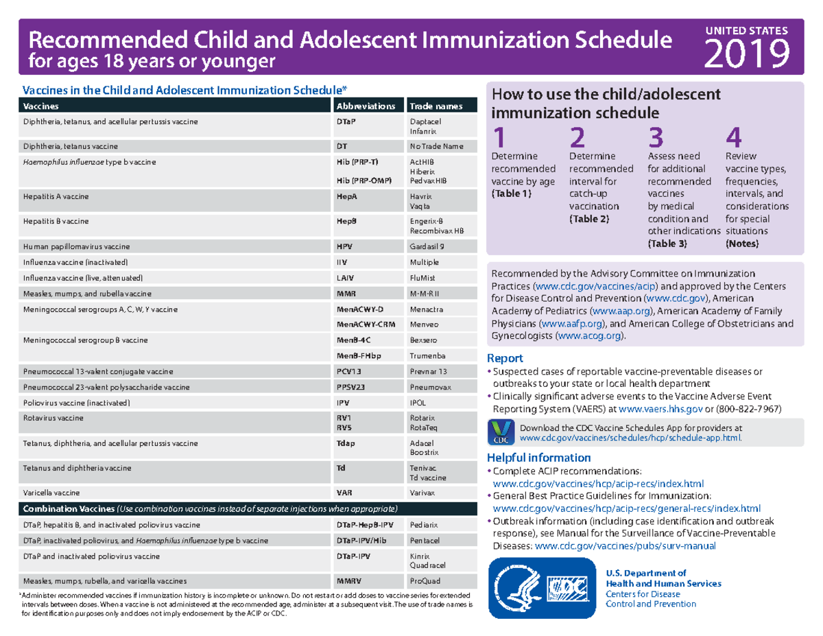 0-18yrs-child-combined-schedule 1 - Recommended Child and Adolescent ...