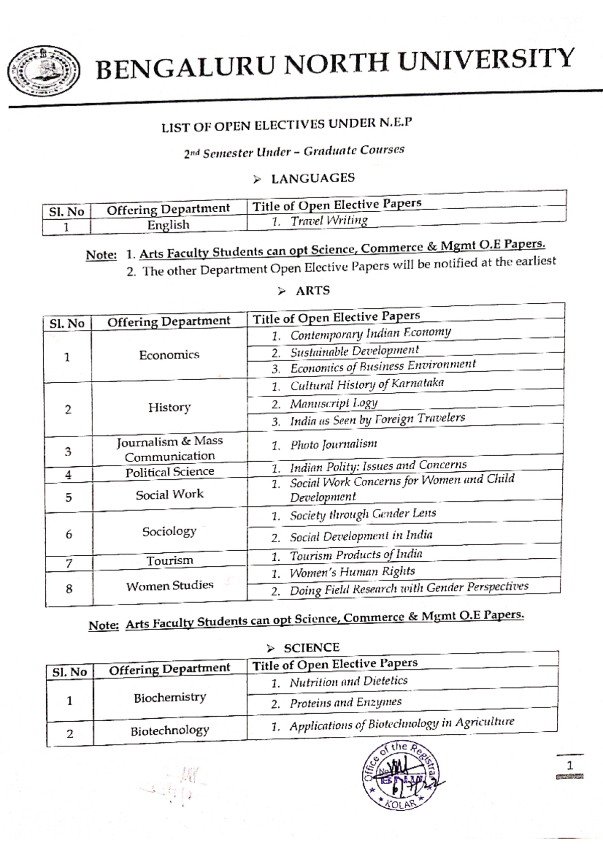 UG NEP - NEP BA honours - Studocu