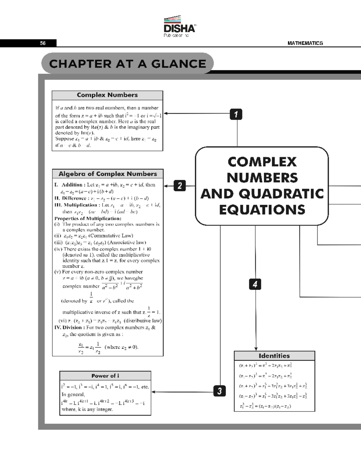 Mathematics-Mind-Map - Mathematics: Applications and Interpretation SL ...