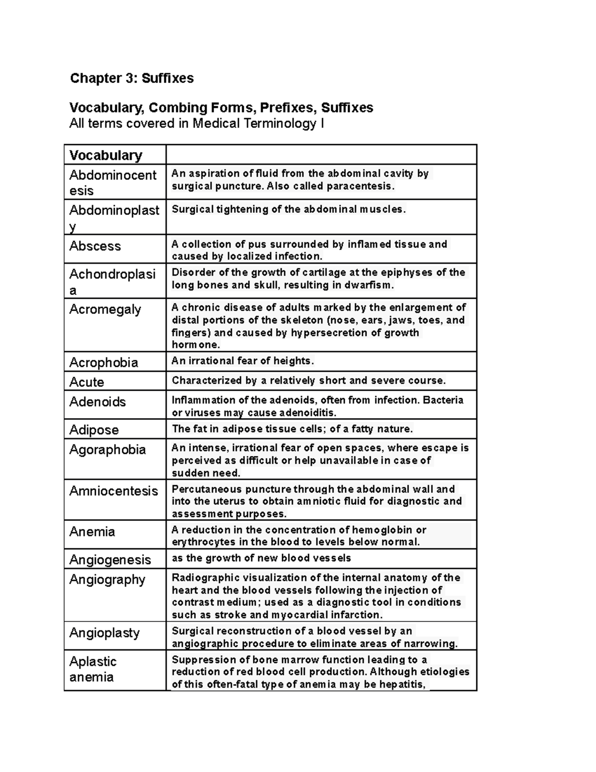 C.3 Vocab list only - Chapter 3: Suffixes Vocabulary, Combing Forms ...