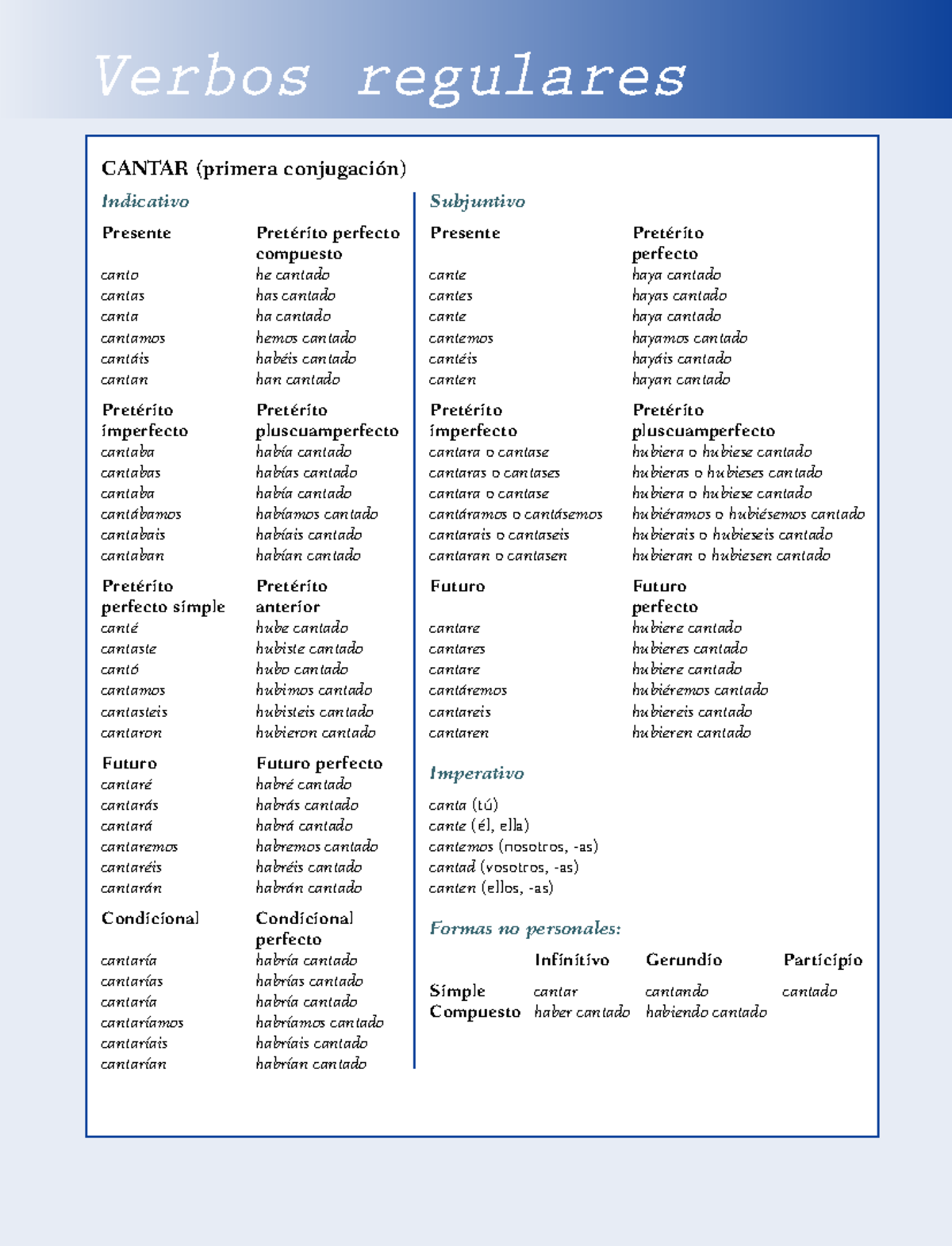 Verbos conjugados - CANTAR (primera conjugación) Verbos regulares ...
