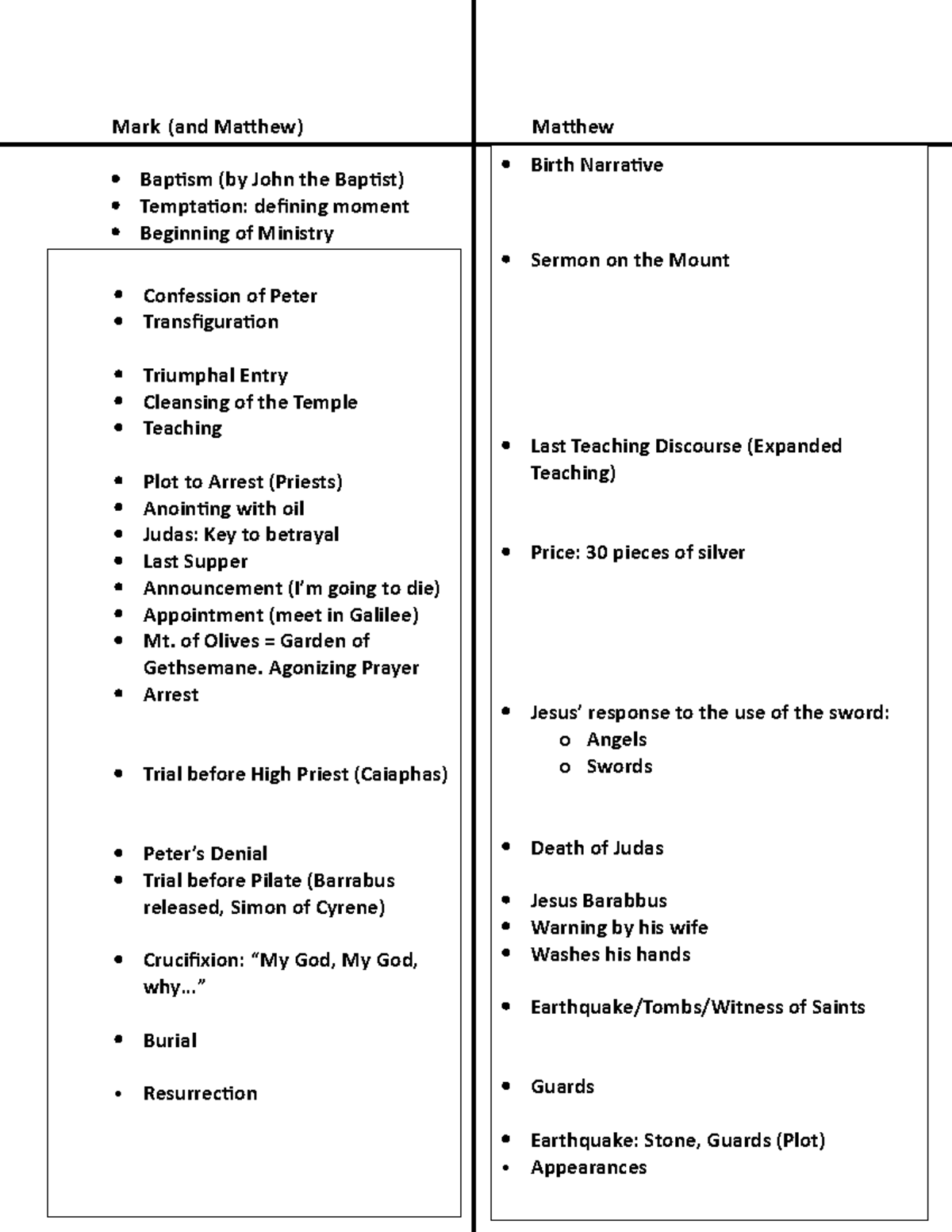 Matthew Comp Chart - Mark (and Matthew) Baptism (by John the Baptist ...