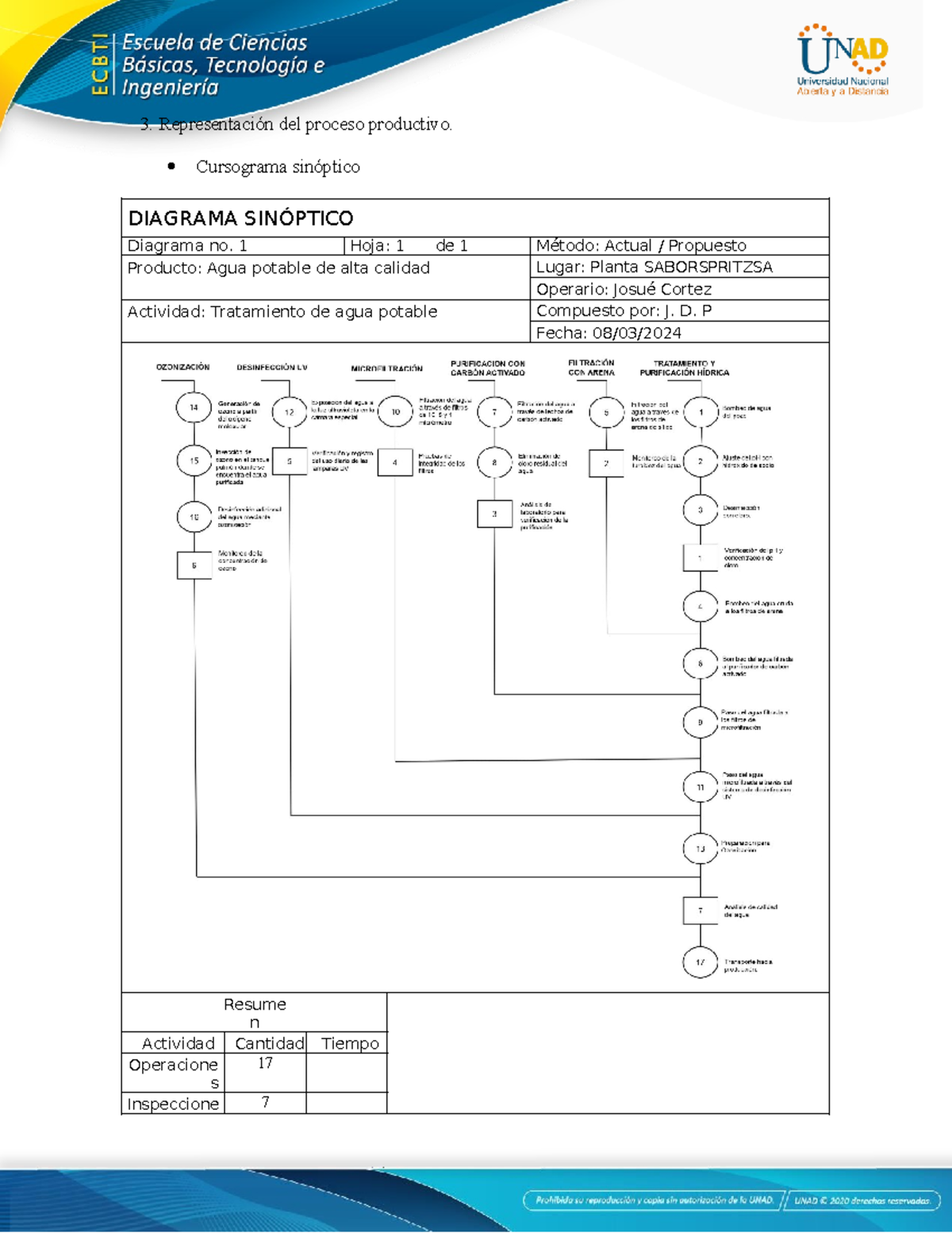 Paso 3 Diseño del trabajo - 3. Representación del proceso productivo ...