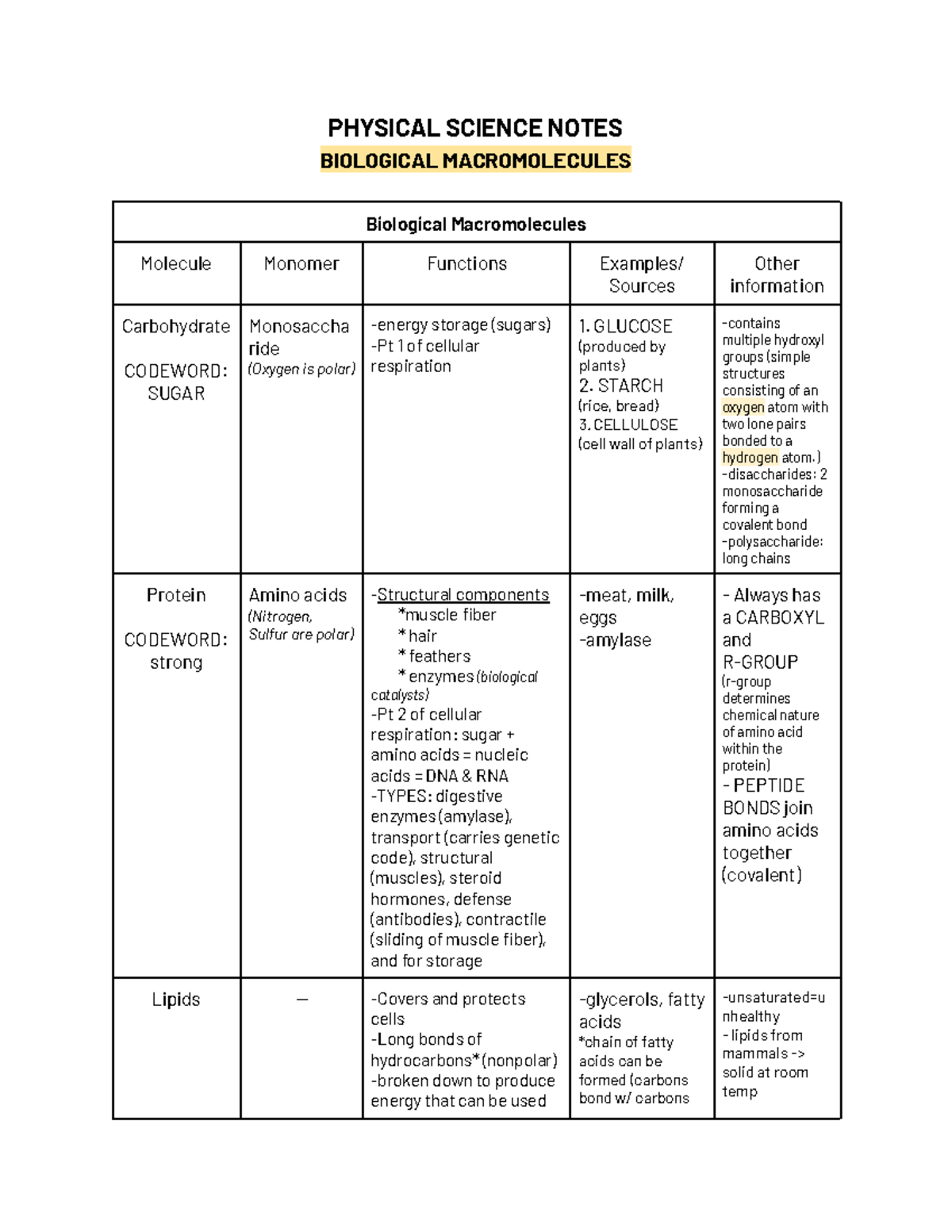 Physcial Science Notes on Biological Macromolecules, Chemical Change ...