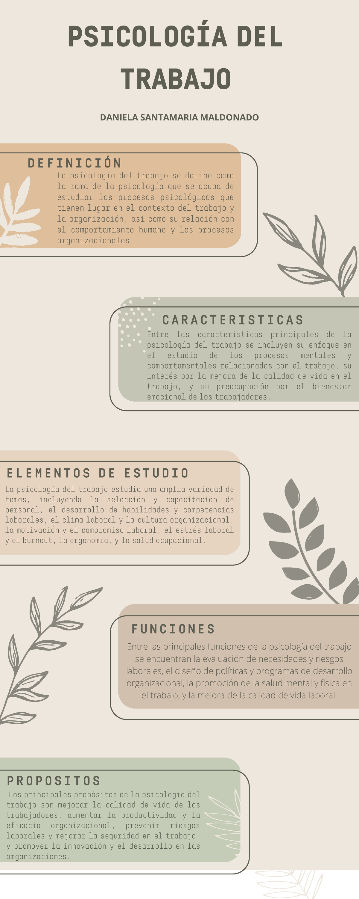 Infografia psicologia del trabajo - PSICOLOGÍA DEL TRABAJO D E F I N I C I Ó N La psicología del ...