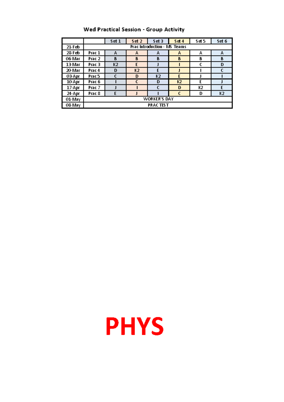 Practical Groups and Activities - PHYS - PHYS10A1 - Set 1 Set 2 Set 3 ...