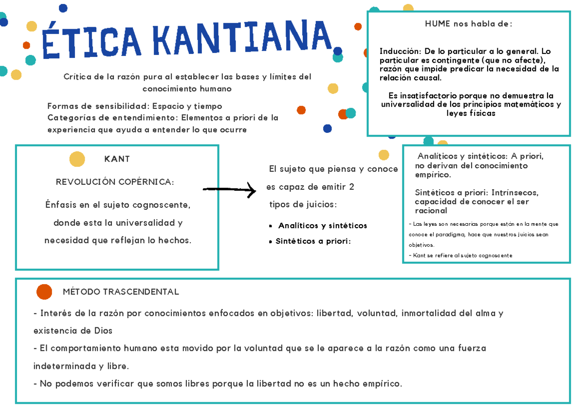 Ética Kantiana - ÉTICA KANTIANA Crítica de la razón pura al establecer ...