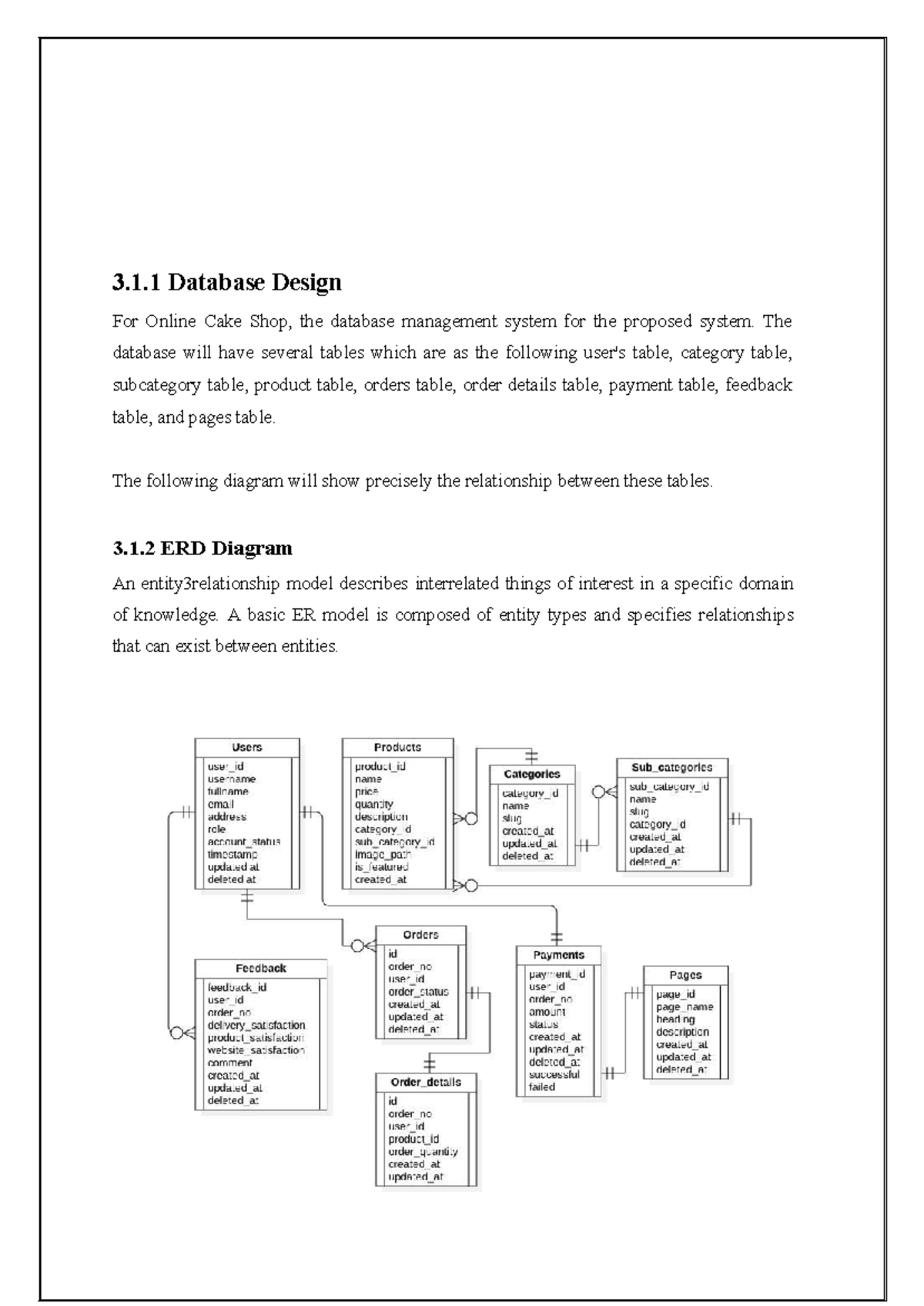 Online cake shop managments - 3.1 Database Design For Online Cake Shop ...