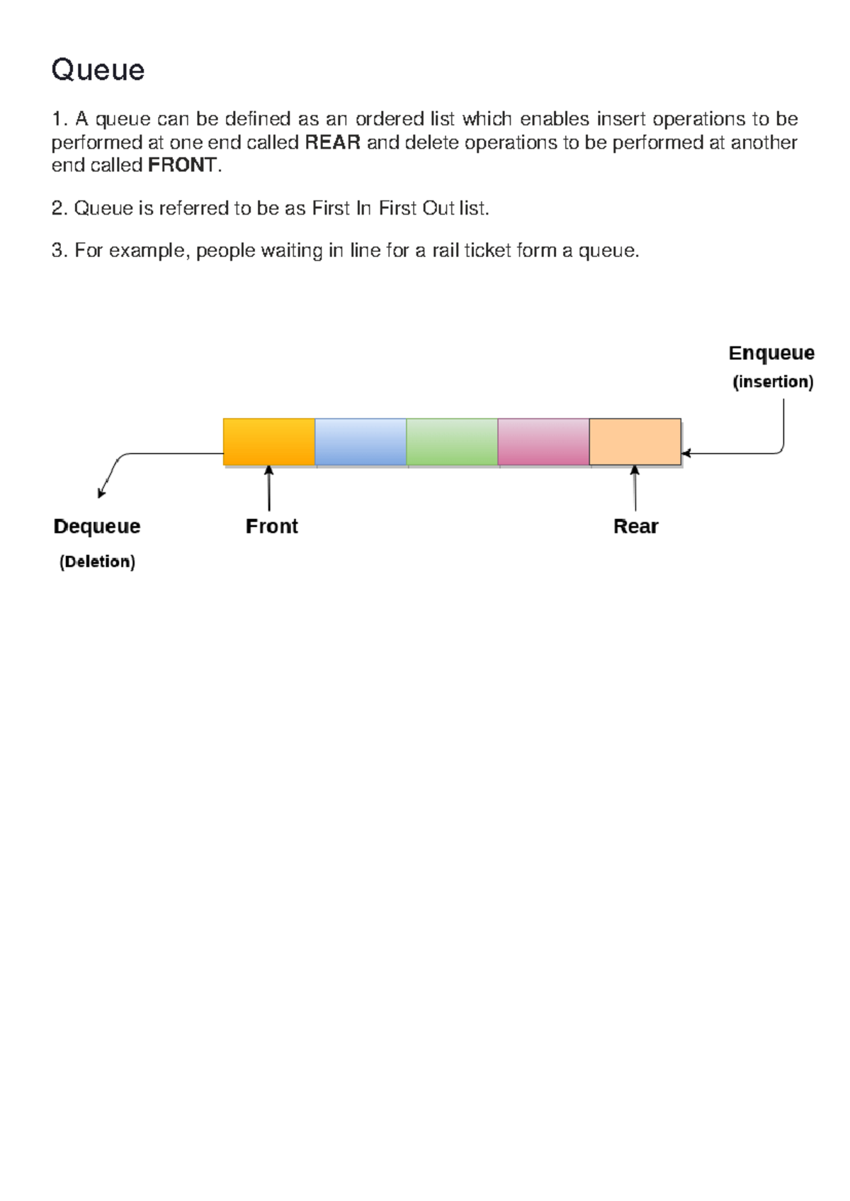 DTE cha project - Queue 1. A queue can be defined as an ordered list ...