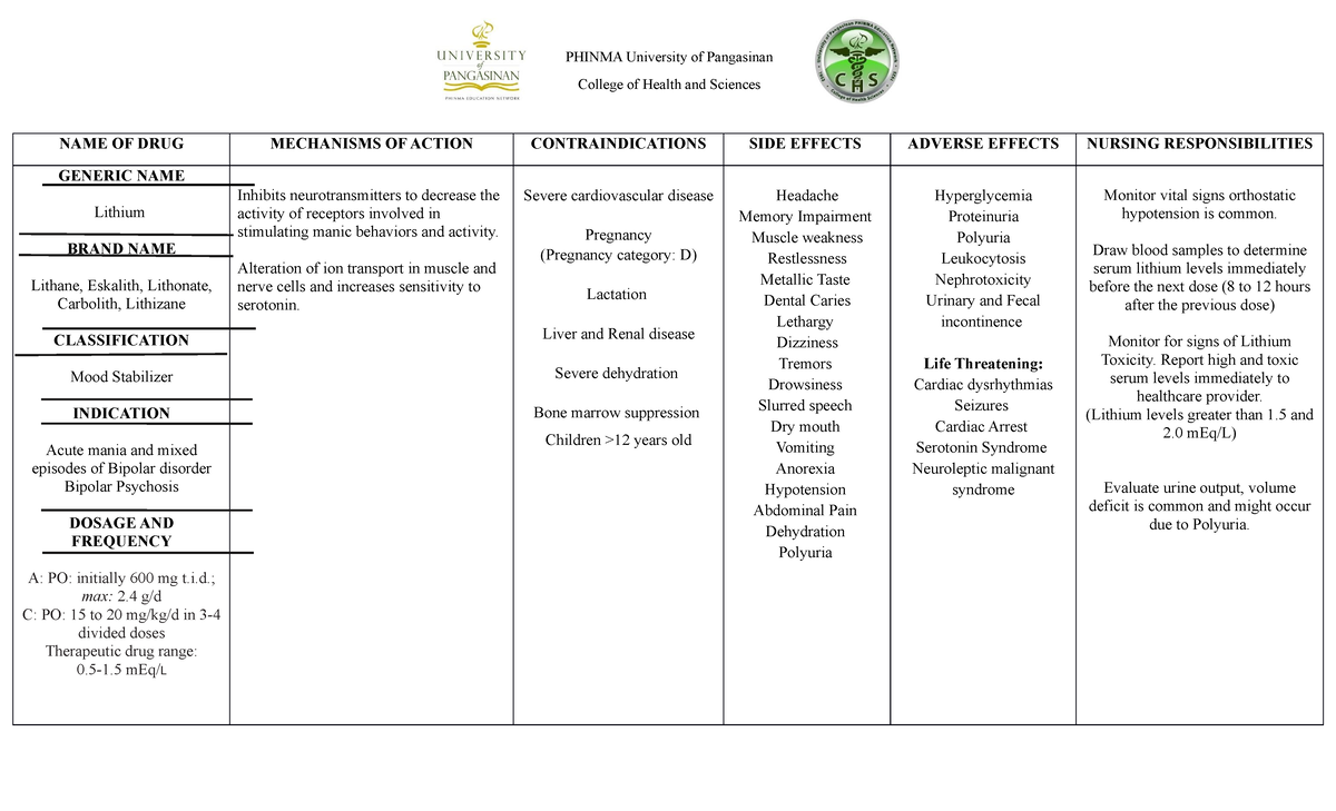 Lithium and Flouxetine Drug Study - PHINMA University of Pangasinan ...