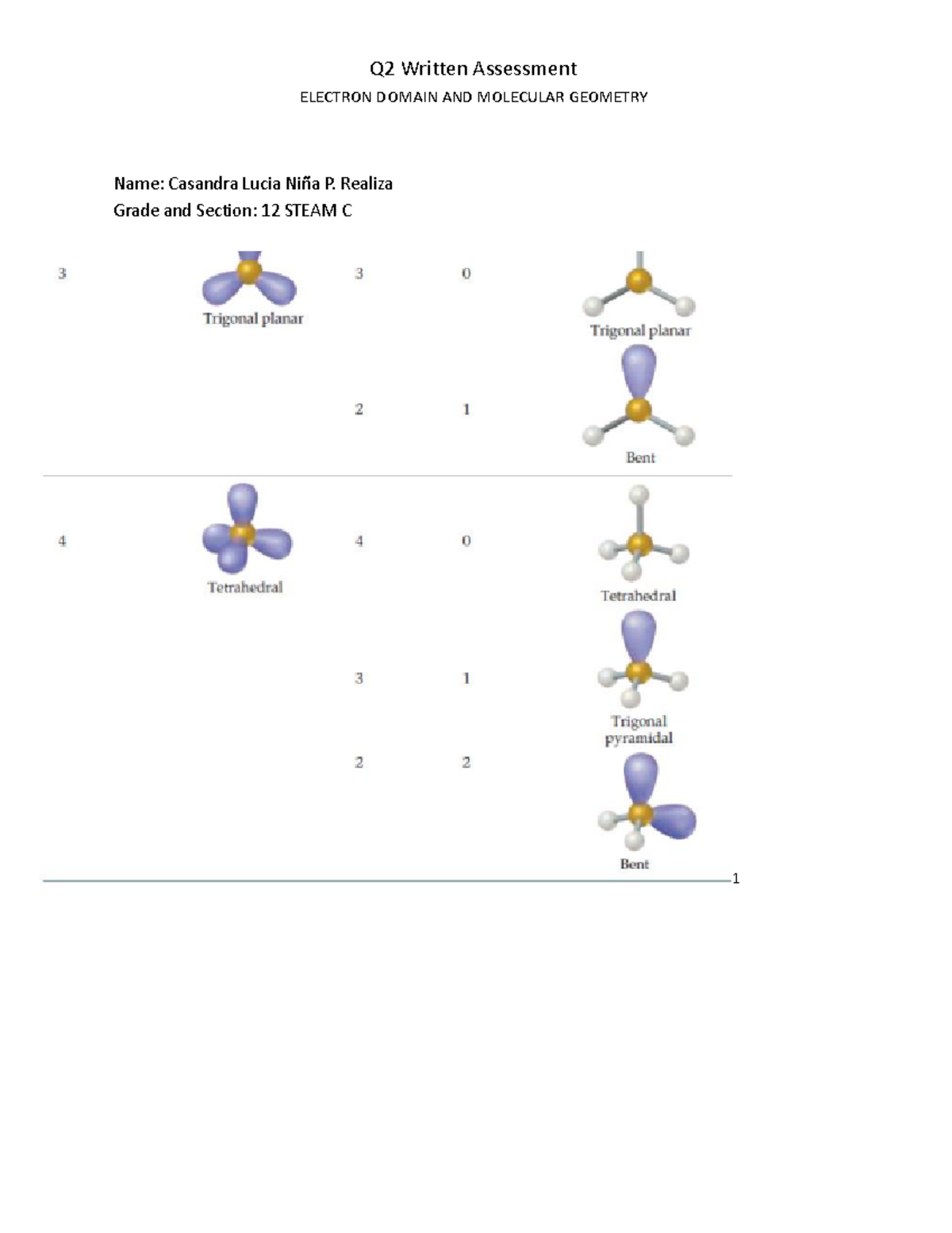 2nd Assessment - Electron Domain and Molecular Geometry - Q2 Written ...