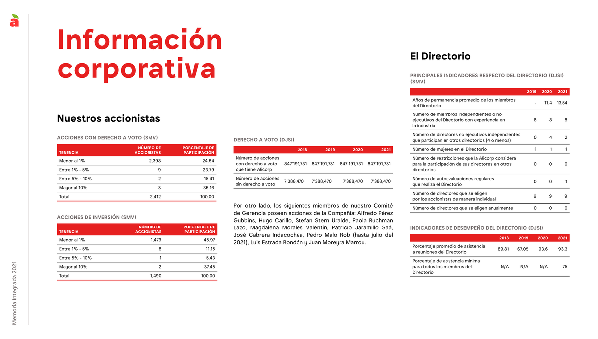 Alicorp memoria anual 2021 ic - Información corporativa Nuestros accionistas ACCIONES CON ...