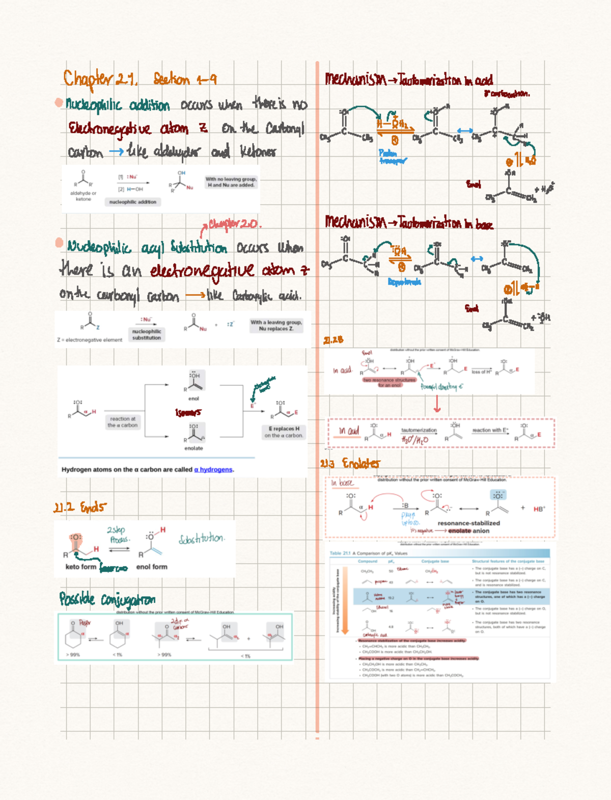 Review test 4 - Nucleophilic addition and acyl substitution, enols in ...