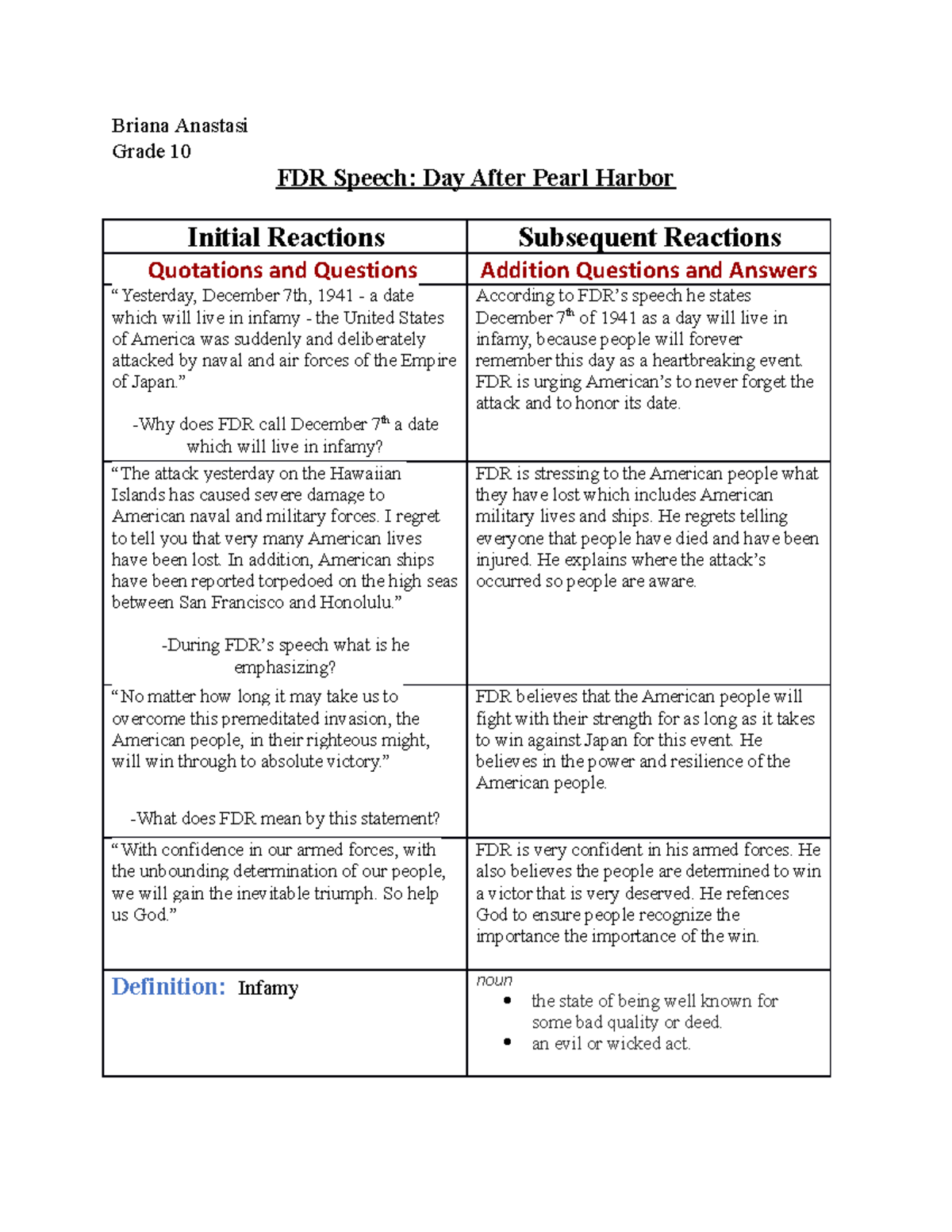 FDR Speech Day After Pearl Harbor - Briana Anastasi Grade 10 FDR Speech ...