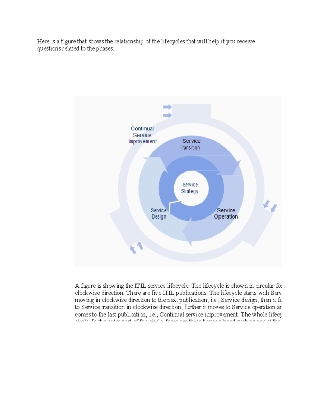 ITIL Diagram - Please give as much detail to get into the coursework to ...