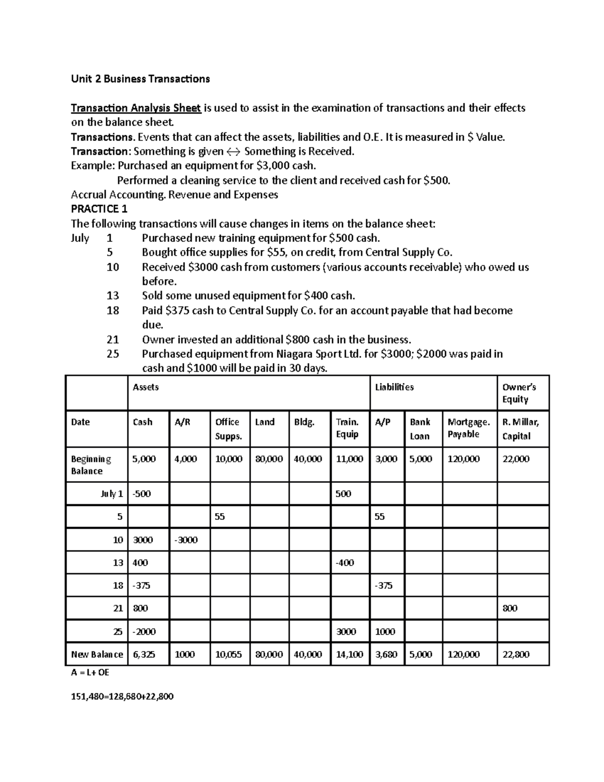 Business Transactions 1 - Unit 2 Business Transactions Transaction ...