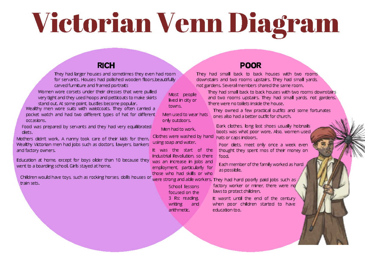 Victorian Diagram - Victorian Venn Diagram RICH POOR They had larger ...