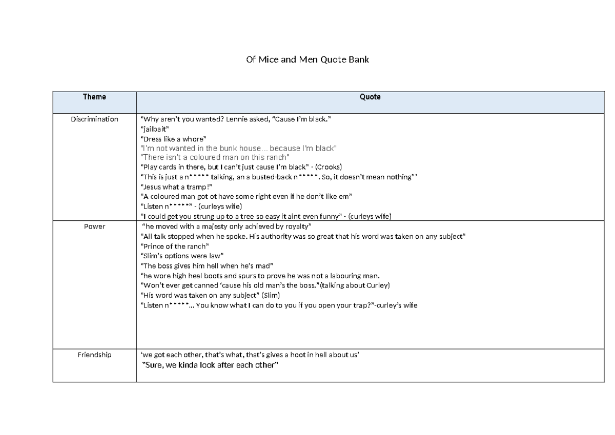 Of Mice and Men Quote Bank - Of Mice and Men Quote Bank Theme Quote ...