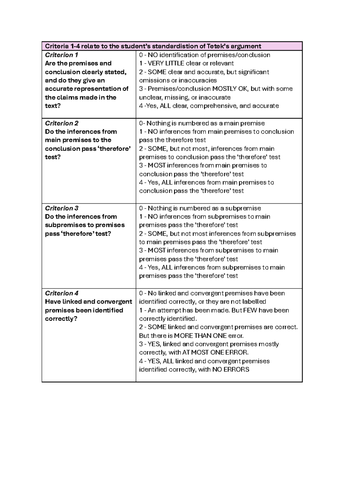 3. Standardisation Task Rubric - Criteria 1-4 relate to the student’s ...