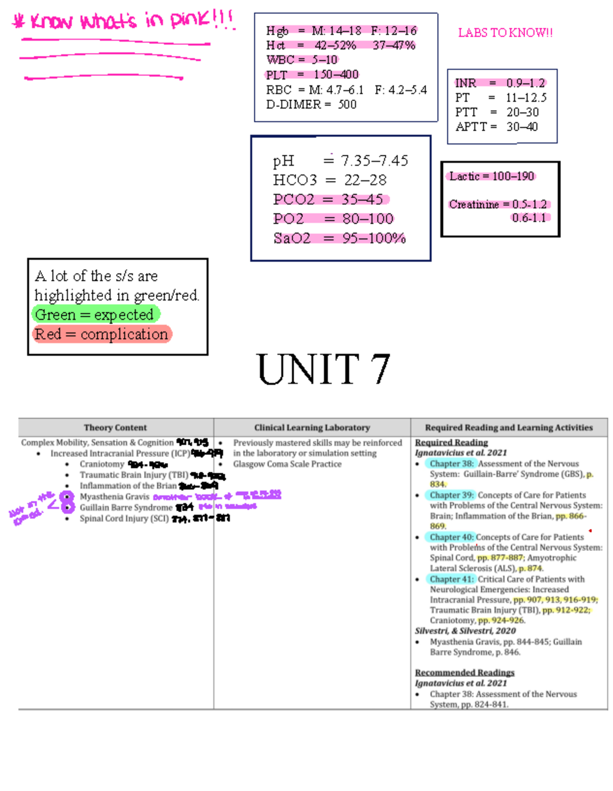 EXAM 3 concept map - UNIT 7 INR = 0–1. PT = 11–12. PTT = 20– APTT = 30 ...