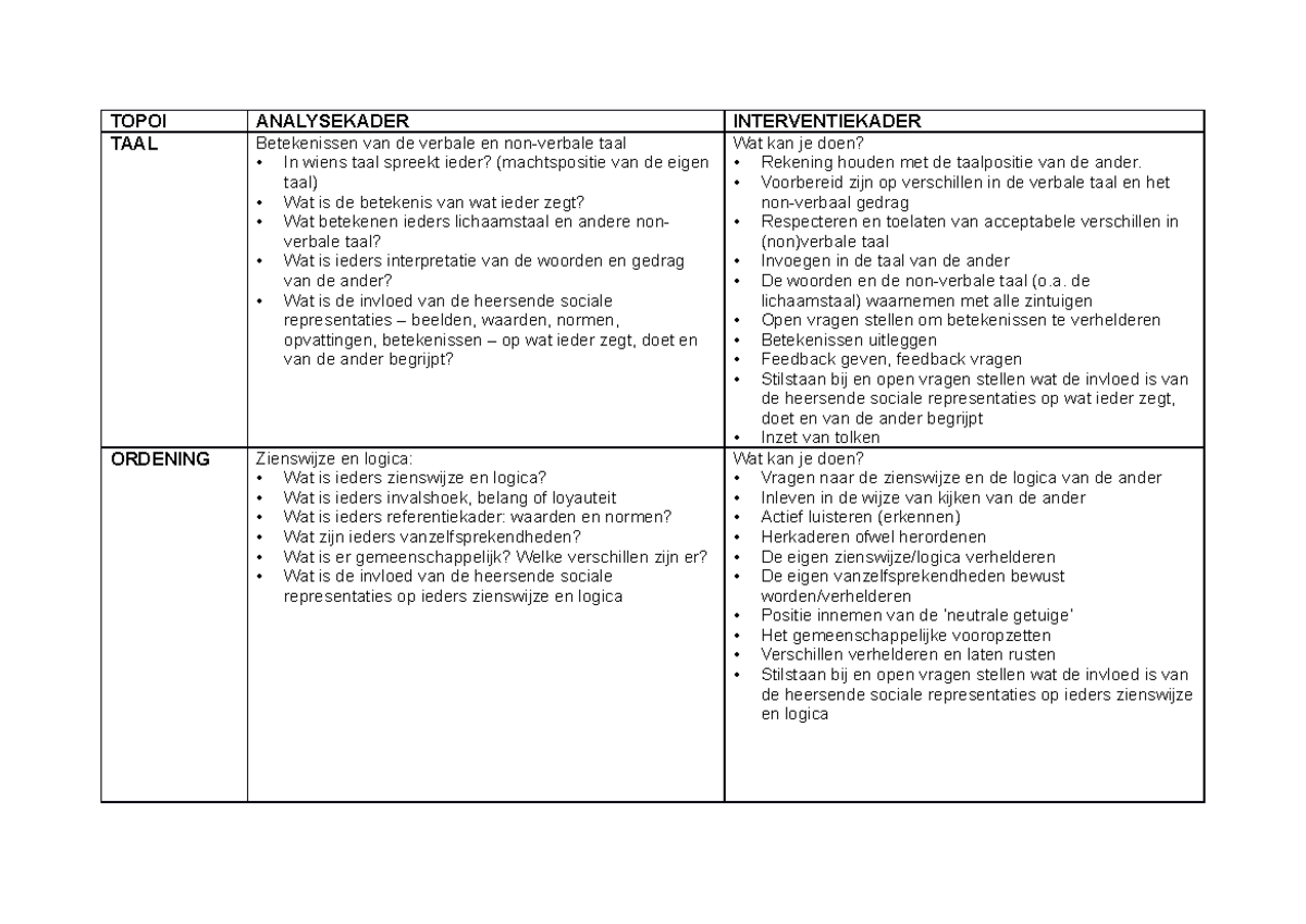 Topoi - Samenvatting Diversiteit en hulpverlening in een internationaal perspectief - TOPOI TAAL ...