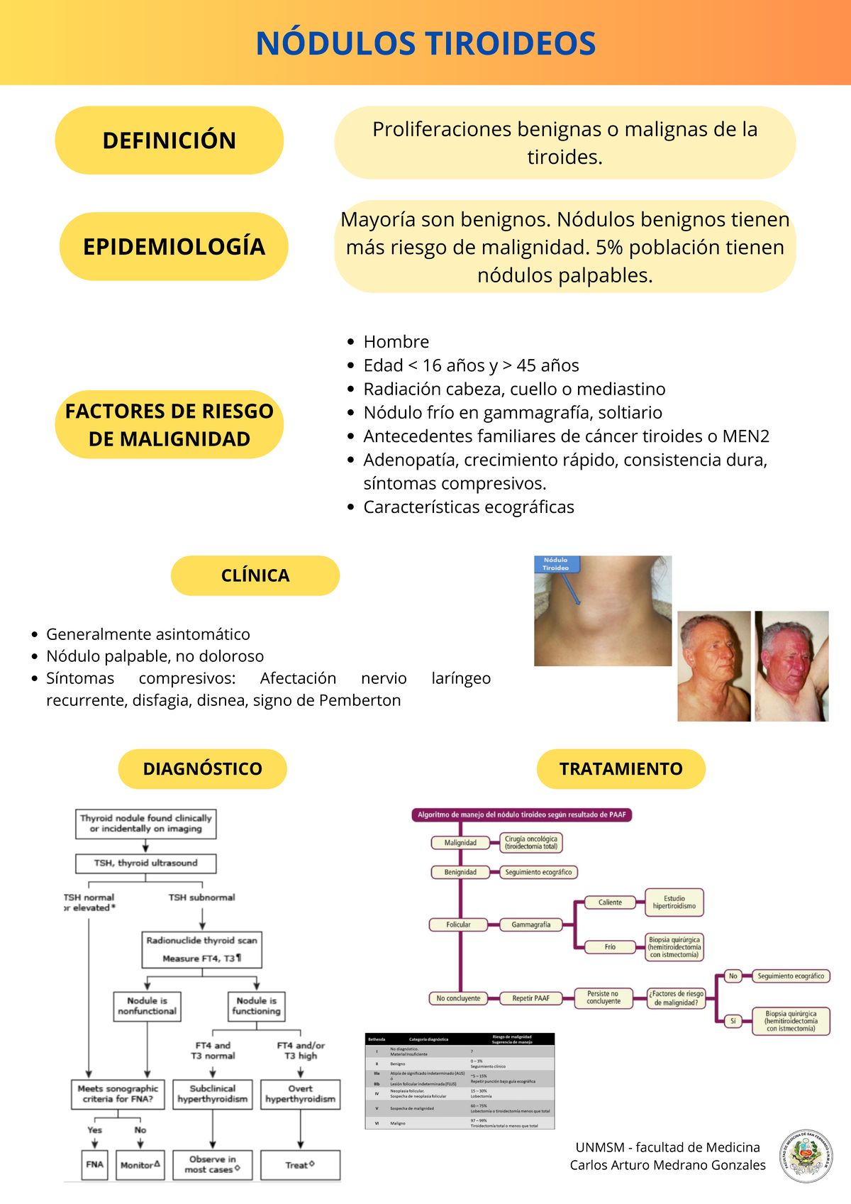 Nódulos Tiroideos - NÓDULOS TIROIDEOS DEFINICIÓN FACTORES DE RIESGO DE ...