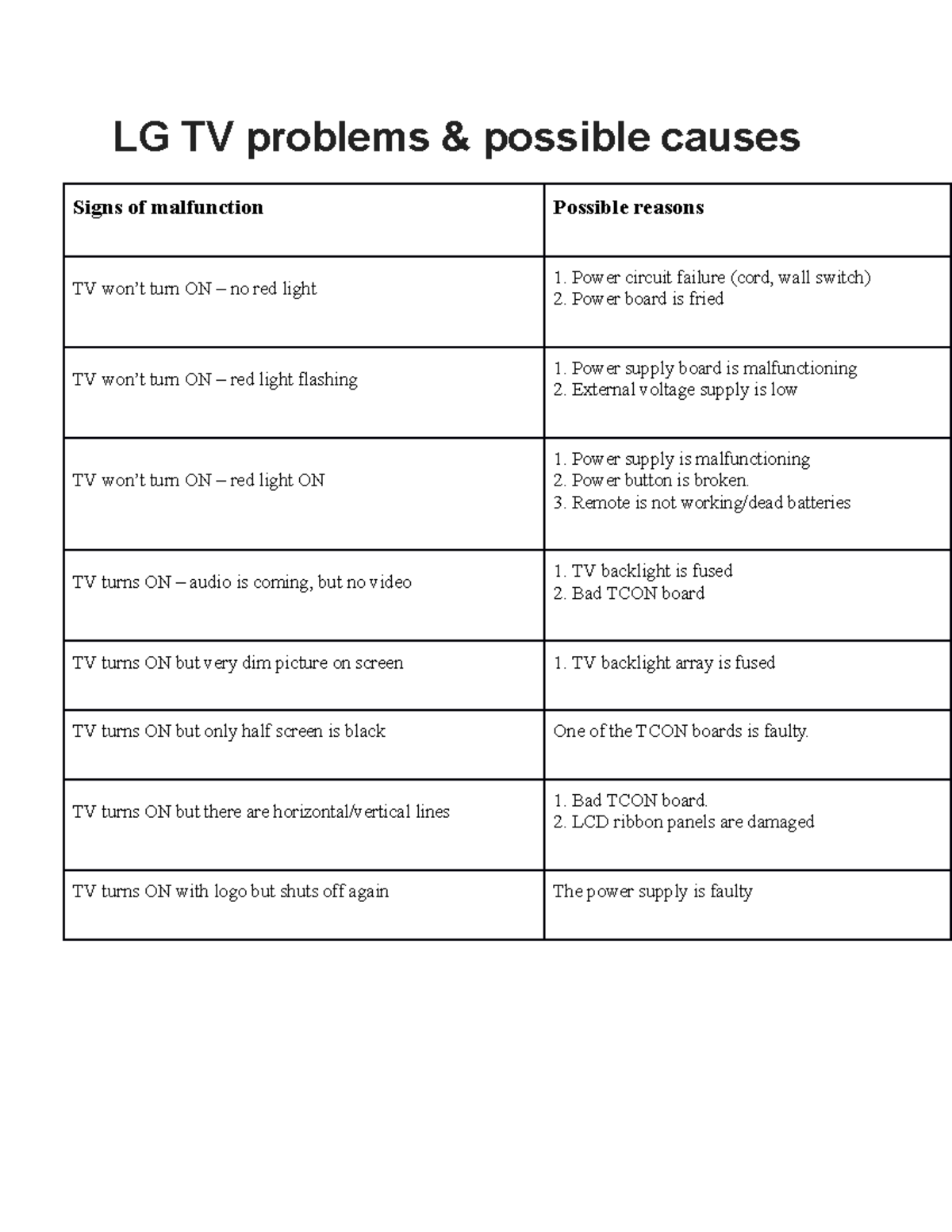LG TV problems - am an electrical engineer - Electronics Circuit-II ...